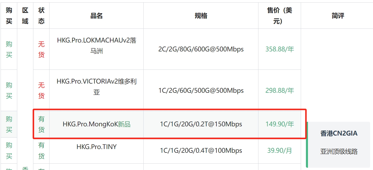 富哥看不上，MJJ不屑买（DMIT夏促 香港CN2GIA HKG.Pro.MongKok）